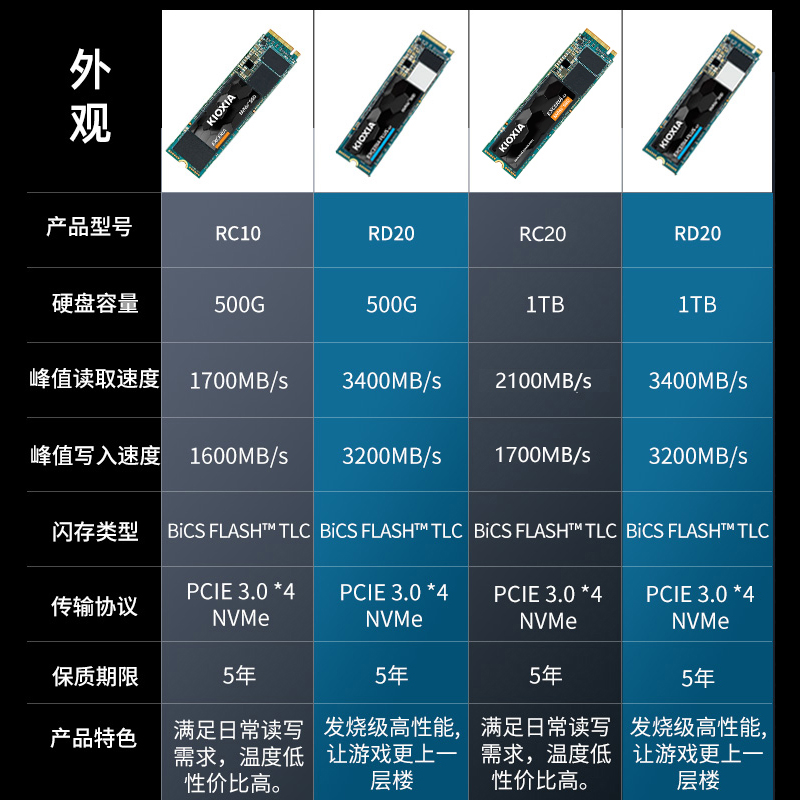 铠侠RC20 500g RD20 1tb RC10固态硬盘SSD NVMe M.2台式机笔记本_虎窝淘