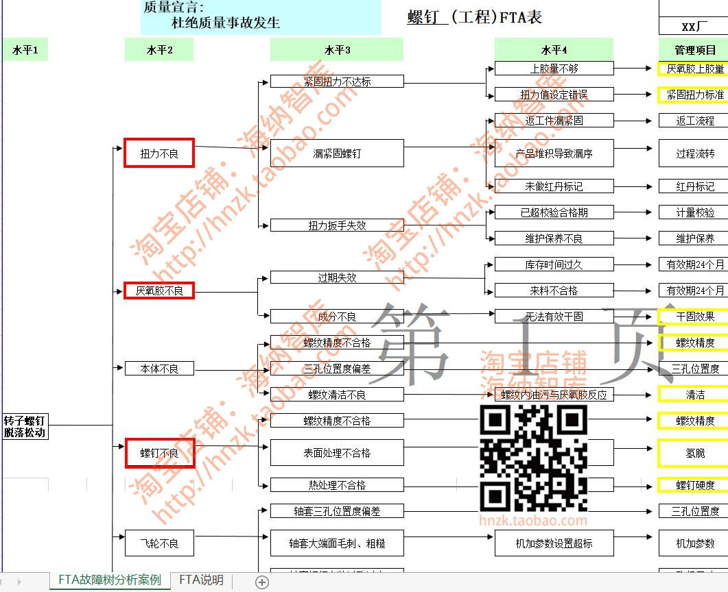 FTA故障树分析文件模板案例excel资料FMEA列联表六西格玛管理PDCA_虎窝淘