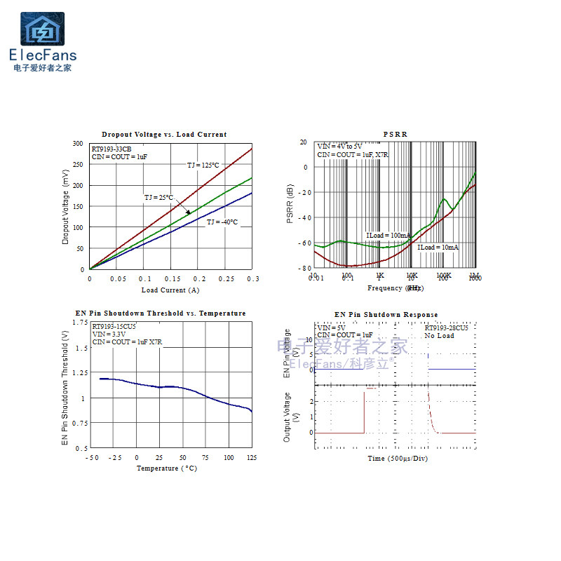原装RT9193-33GB贴片SOT23-5稳压器LDO芯片固定3.3V/0.3A输出_虎窝淘