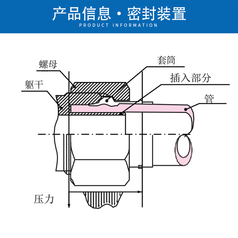L4N8X6-PT1/4 NITTA MOORE胶套式密封接头 L4N8*6-PT1/4原装进口_虎窝淘