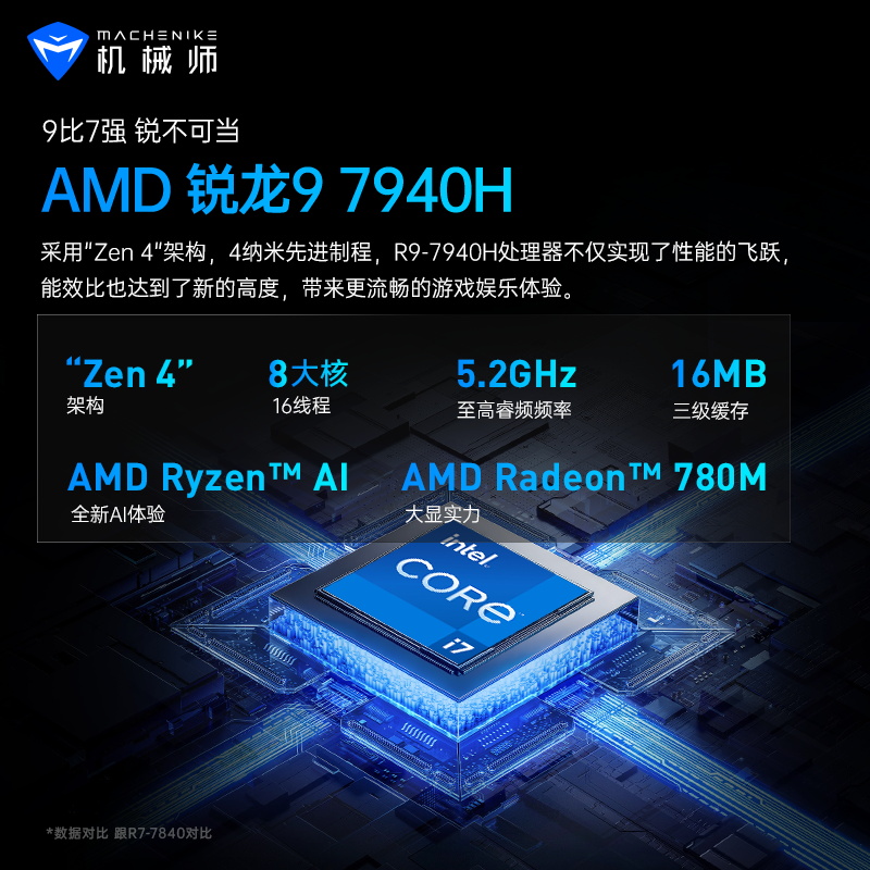 【旗舰爆款】机械师曙光15Pro AMD锐龙 R9-7940H笔记本电脑RTX4060独显游戏本2.5K 165Hz学生办公R7-8845H_虎窝淘