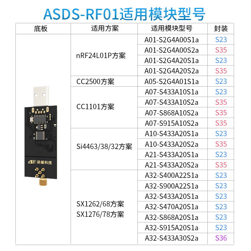 泽耀可视化测试底板ASDS-RF01适用于A01/A32/A07/A10/A22系列模块_虎窝淘