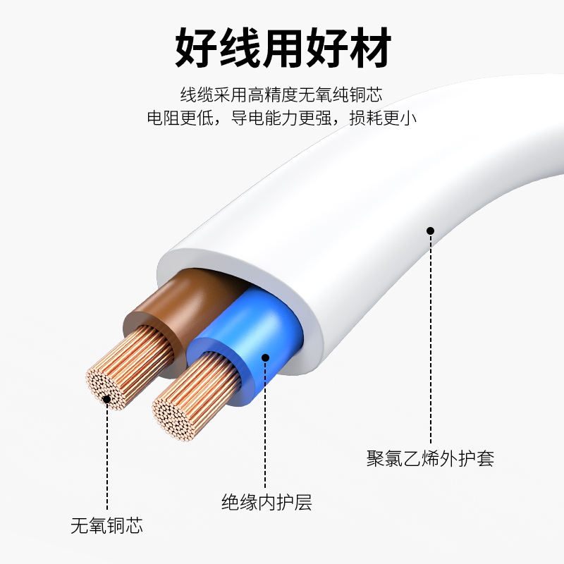 国标纯铜芯RVVB白色护套线2芯0.5 1.0 1.5 2.5平方电源线电线软线_虎窝淘