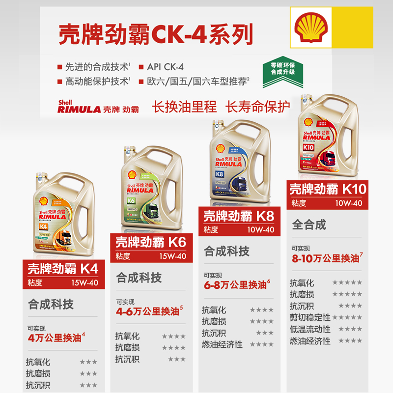 壳牌劲霸全合成柴机油K10 10W40 CK-4/CI-4/CJ-4/CH-4国六国五DPF_虎窝淘