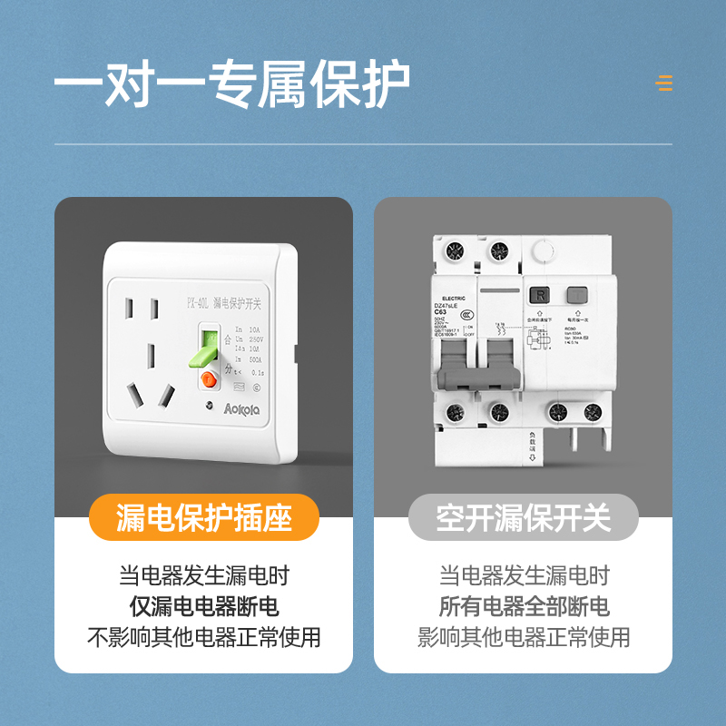86型2p漏电保护插座10A16A开关家用电热水器空调柜机防触电保护器_虎窝淘