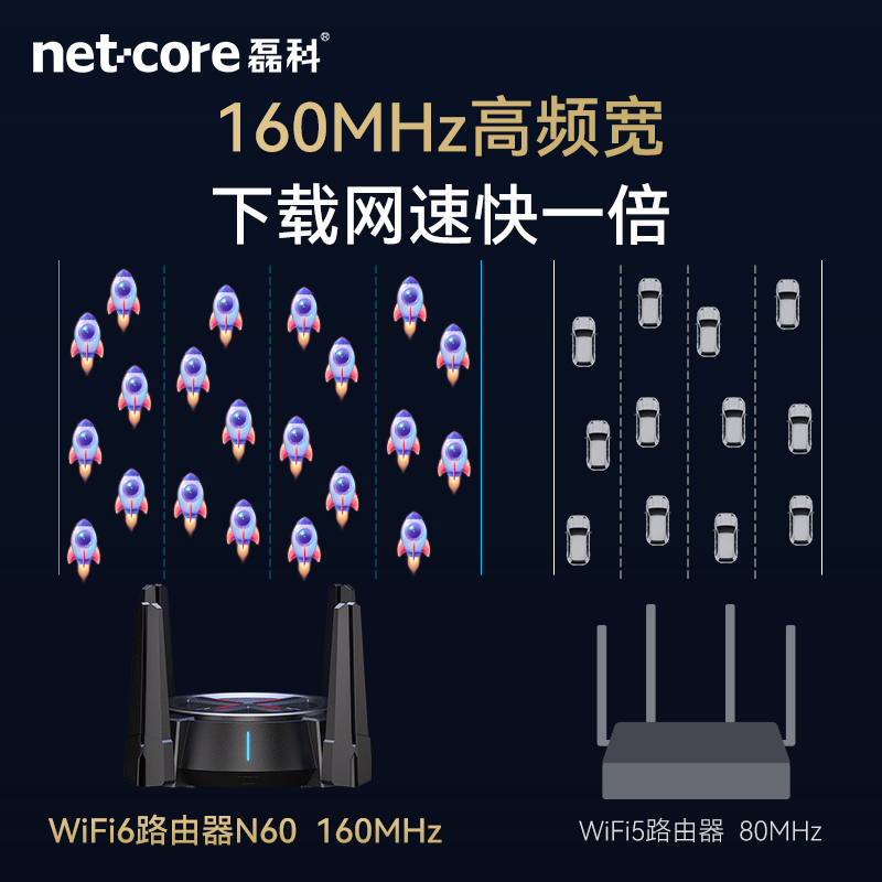 Netcore磊科AX6000 WiFi6无线路由器家用高速千兆穿墙王电竞游戏2.5G网口5G双频全屋大户型mesh组网N60_虎窝淘