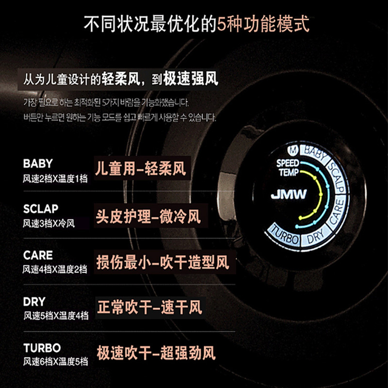 韩国正品JMW吹风机发廊发型师美发理发专用进口大功率风筒MS8001A_虎窝淘