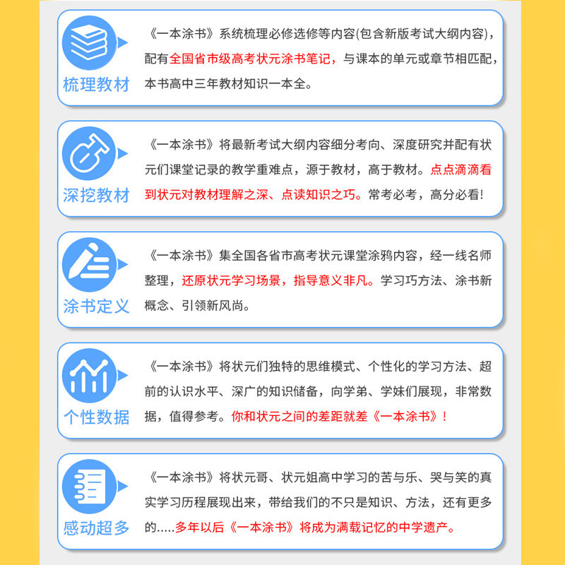 2024版星推荐一本涂书高中文科全套6本语文数学英语政治历史地理高一高二高三高考辅导书提分高中学霸笔记一轮总复习资料知识清单_虎窝淘