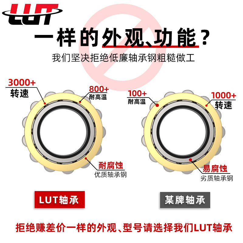 哈尔滨轴承RN309 RN310 RN311 RN312 RN313 RN328替代进口_虎窝淘