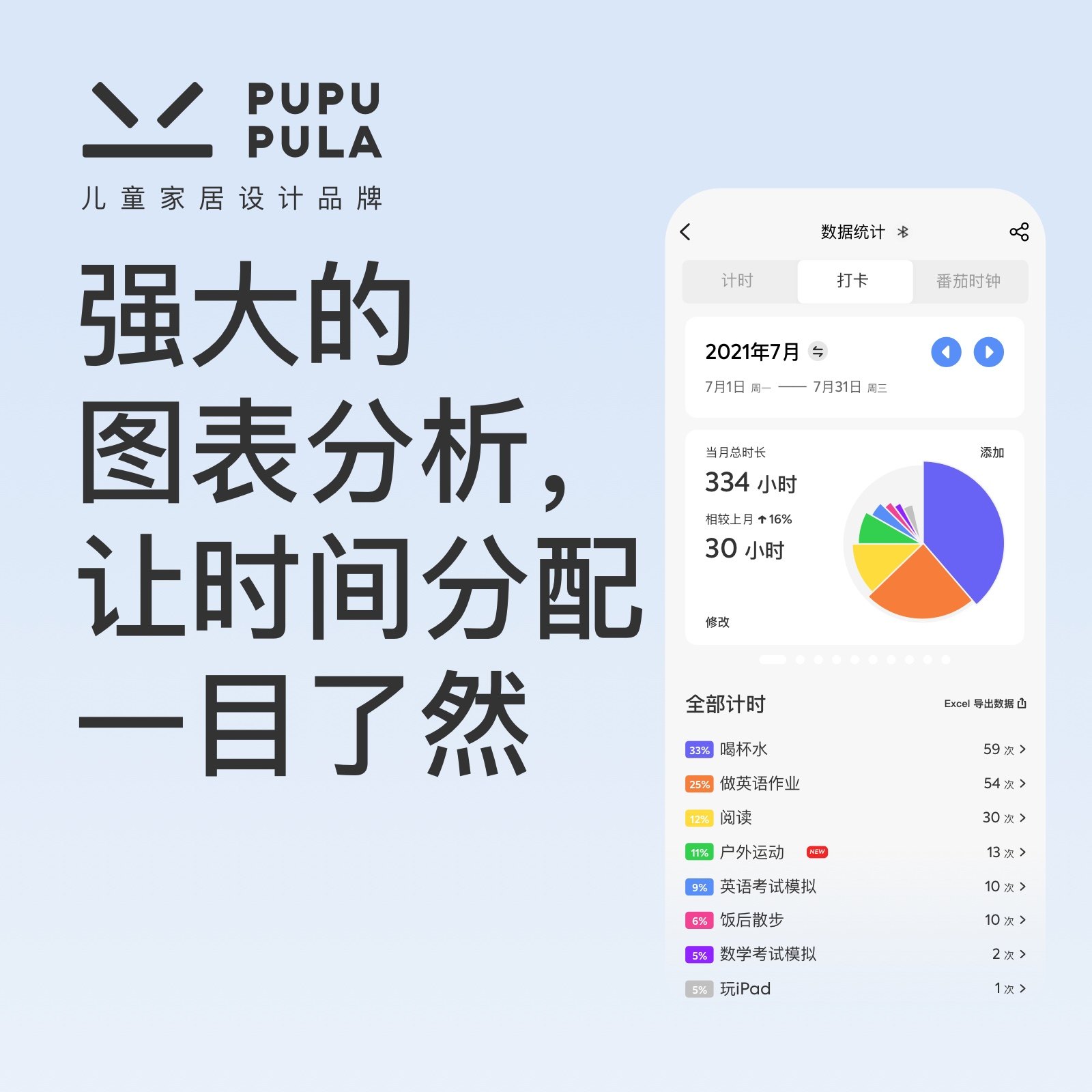 PUPUPULA智能计时器闹钟便携儿童学生时间管理定时器简约数字时钟_虎窝淘