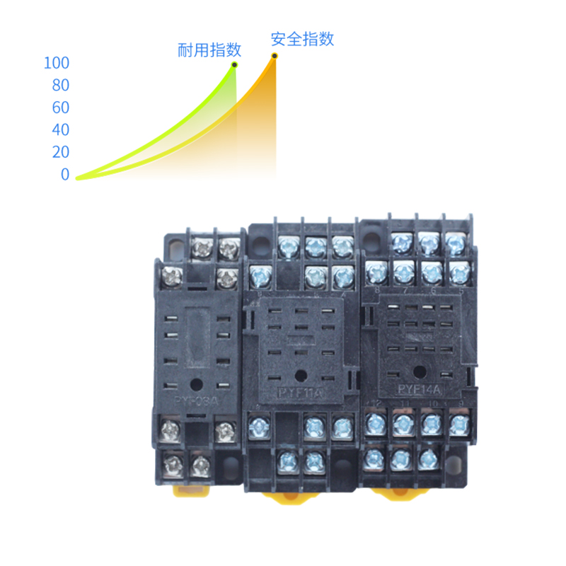 HH52P/53P/54P PYF08/11/14A小型继电器底座PTF08/14A PF083/113A_虎窝淘