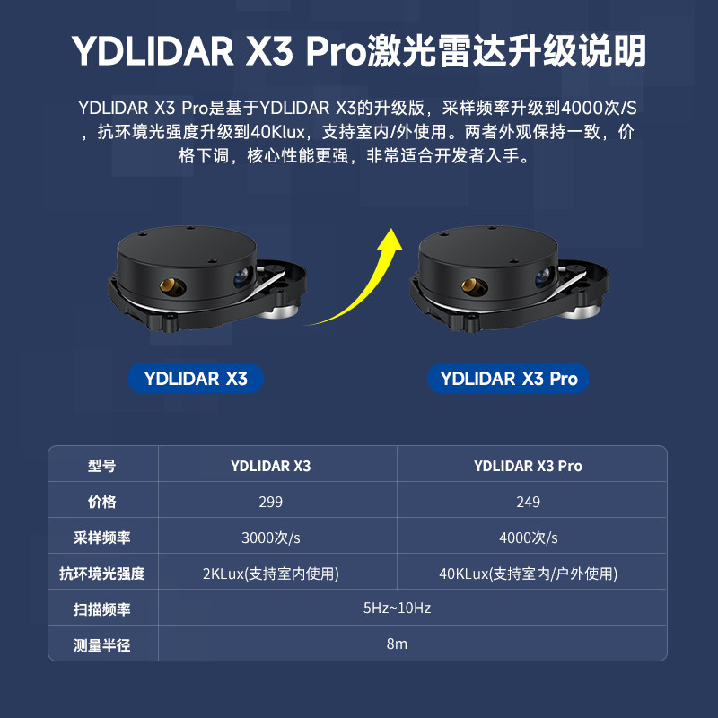 亚博智能 YDLIDAR X3激光雷达传感器ROS2机器人建图导航定位EAI_虎窝淘