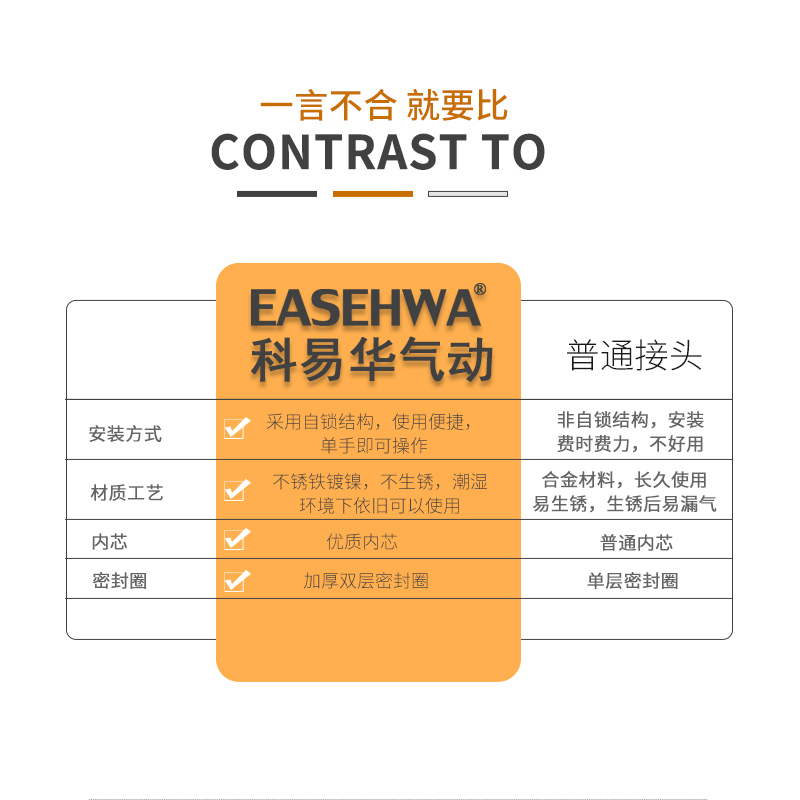 C式自锁快插接头气泵空压机PU气管软管工具气枪气动公母快速接头_虎窝淘