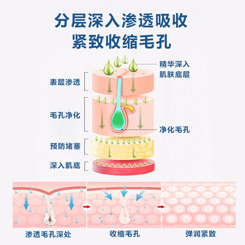 收缩毛孔粗大果酸精华液刷正品酸去闭口粉刺黑头祛痘印痘坑非修复_虎窝淘