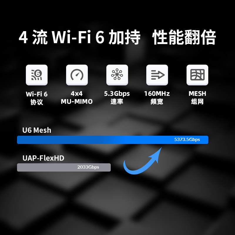 Ubiquiti优倍快U6-Mesh室外WiFi6 5G双频AP办公酒店别墅多台组网UniFi全屋无线漫游大户型无死角高速覆盖UBNT_虎窝淘