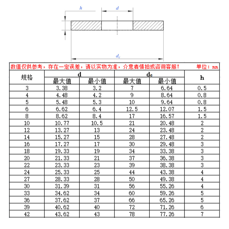 M3M4M5M6M8M10M12M14M16M18-M36平垫片镀锌金属介子平垫圈GB97_虎窝淘