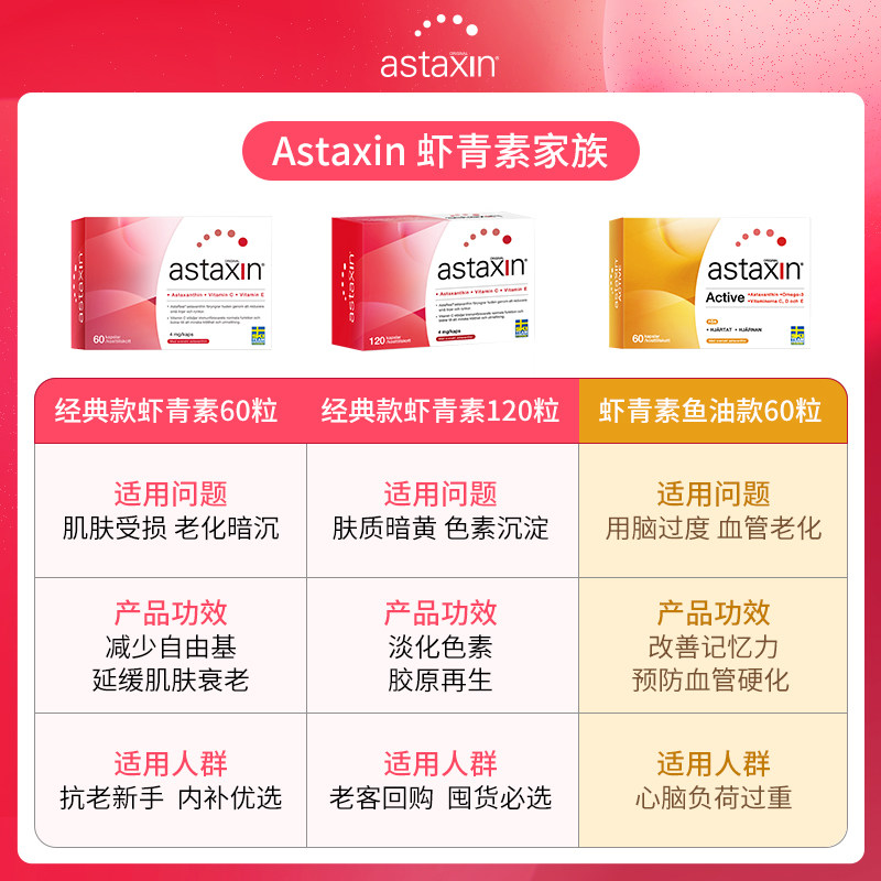 Astaxin瑞典天然虾青素软胶囊官方进口原装成人口服雨生红球藻_虎窝淘
