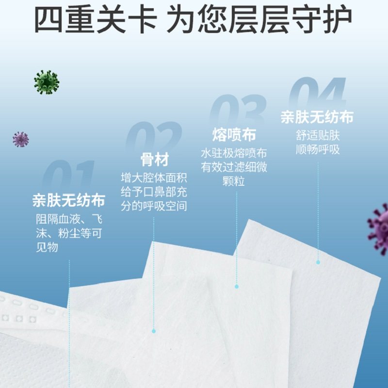 [Naton纳通灭菌级医用防护口罩]-符合标准GB 19083-2010-轻舟网