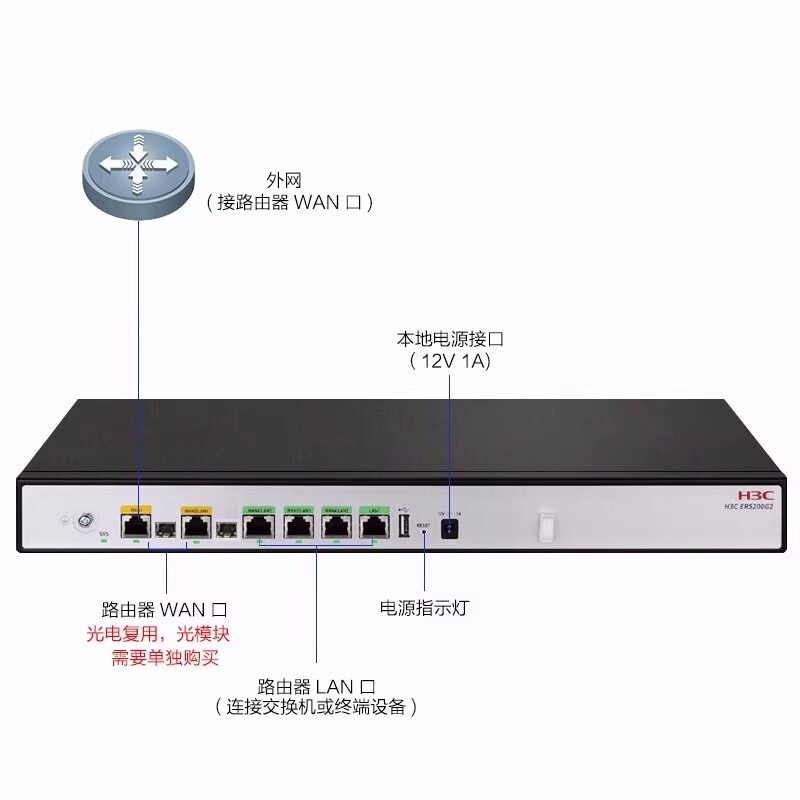 H3C新华三多WAN口AC千兆企业级路由器ER3200G3有线上网行为管理智能流控QOS公司商用GR2200 GR5200 GR3200_虎窝淘