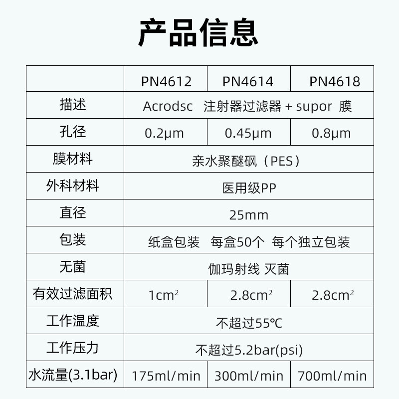 颇尔PALL灭菌滤器针头过滤器亲水Supor聚醚砜PES膜PN4612/PN4614 25mm 0.2/0.45um_虎窝淘