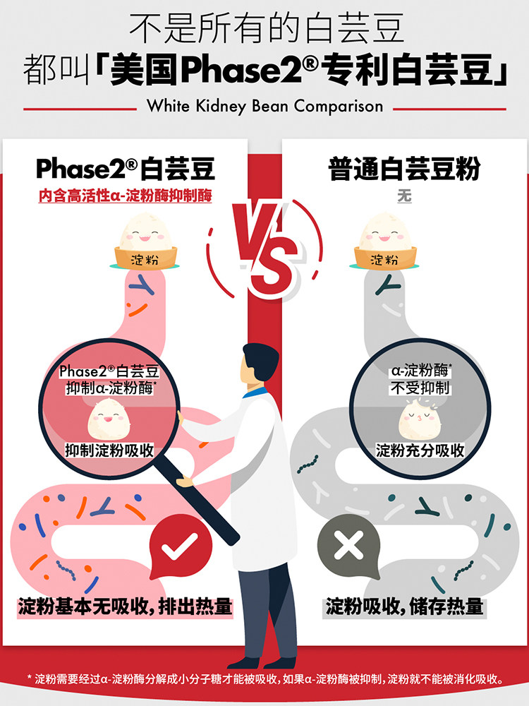 Bioe白芸豆阻断剂阻断碳水糖淀粉白芸豆咀嚼片酵素奶片大餐救星