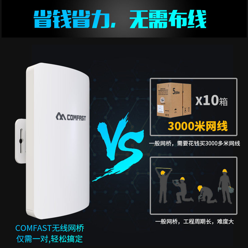 【CF-E113A】COMFAST无线AP网桥5G频段300Mbps电梯监控专用点对点室外广场WIFI企业工地5.8G高清传输无线CPE_虎窝淘