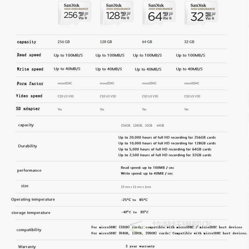 Sandisk Memory-Card SDHC/SDXC High-Endurance Class10 32GB 64_虎窝淘