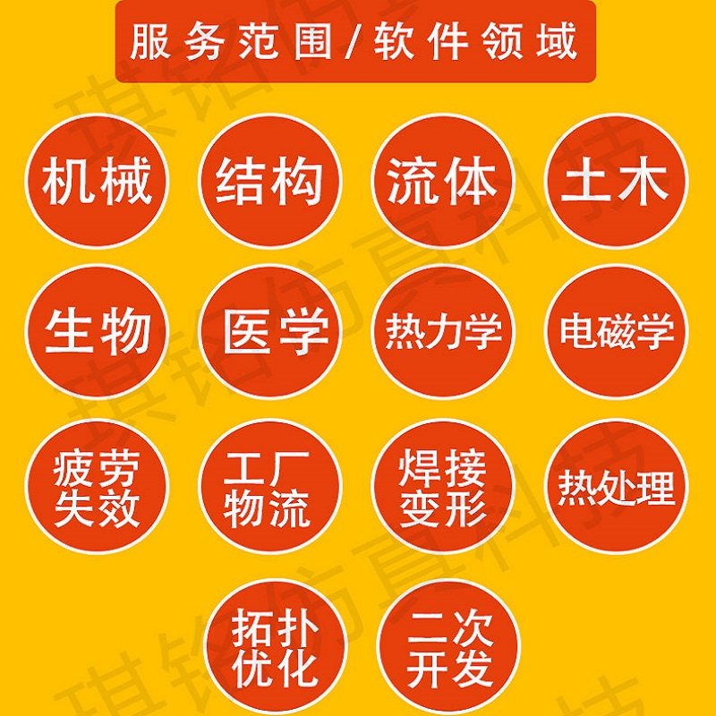 代做fluent/abaqus/ansys/adams/comsol/isight优化/仿真/SYSWELD_虎窝淘