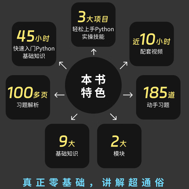 Python编程从入门到实践第3版 Python编程入门经典，数据分析、爬虫、机器学习、深度学习基础人民邮电出版社虎窝淘