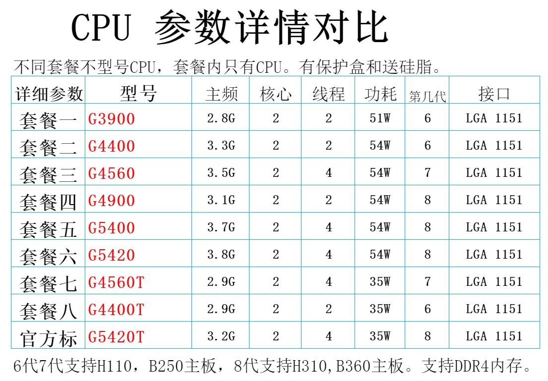 G3900 G4400 G4560 G4900 G5400 G5420 G4560T G4400T G5420T双核_虎窝淘