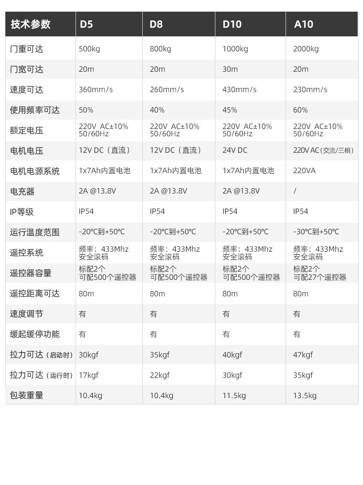 锐玛AAVAQ开门机D5D10直线滑动平移门机进口别墅庭院铝艺大门电机_虎窝淘