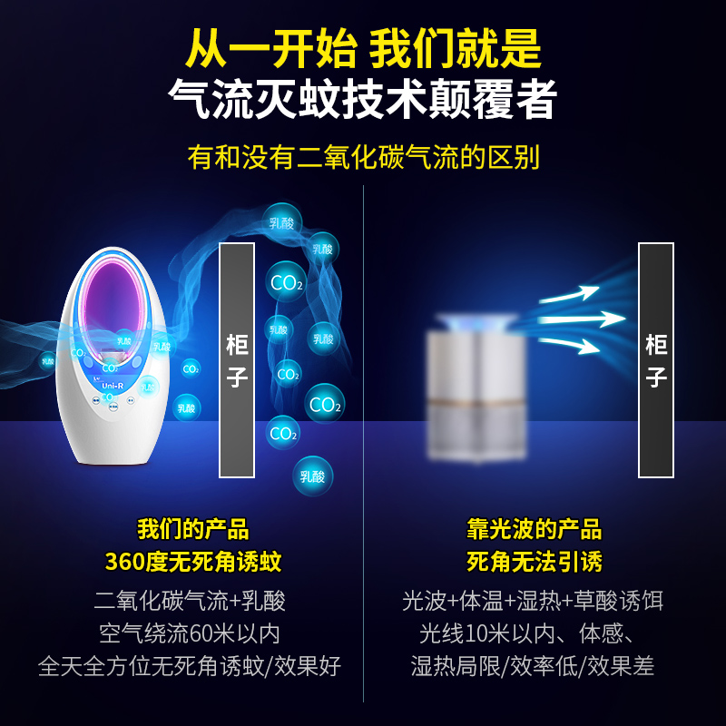 灭康灭蚊灯家用室内捕蚊器二氧化碳卧室驱蚊神器商用户外杀虫灯电 虎窝淘