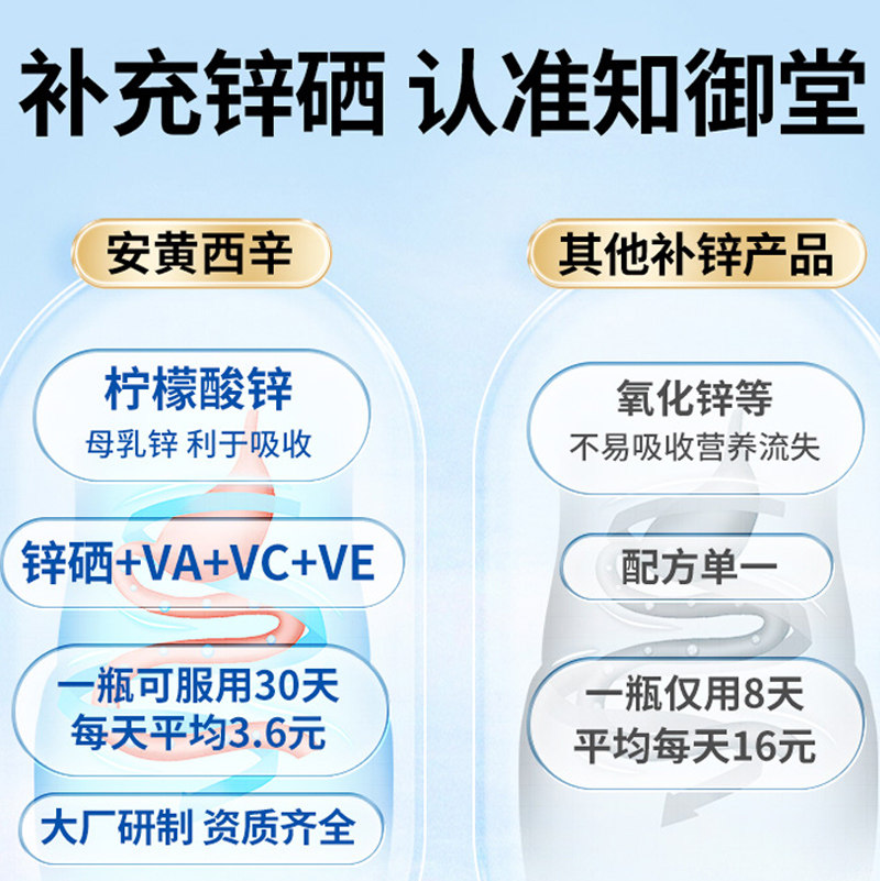安黄西辛宝育来】知御堂锌硒备补锌辛男片vace锌硒片男女_虎窝淘