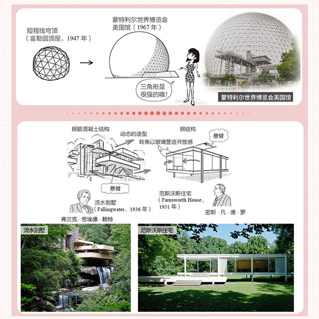 Illustrated Introduction to Architectural Structures + Illustrated ...