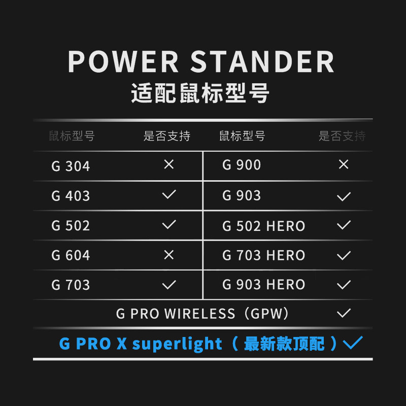 GPW一代二代充电座罗技Gpro X无线充电底座G703G502X G903充电器_虎窝淘