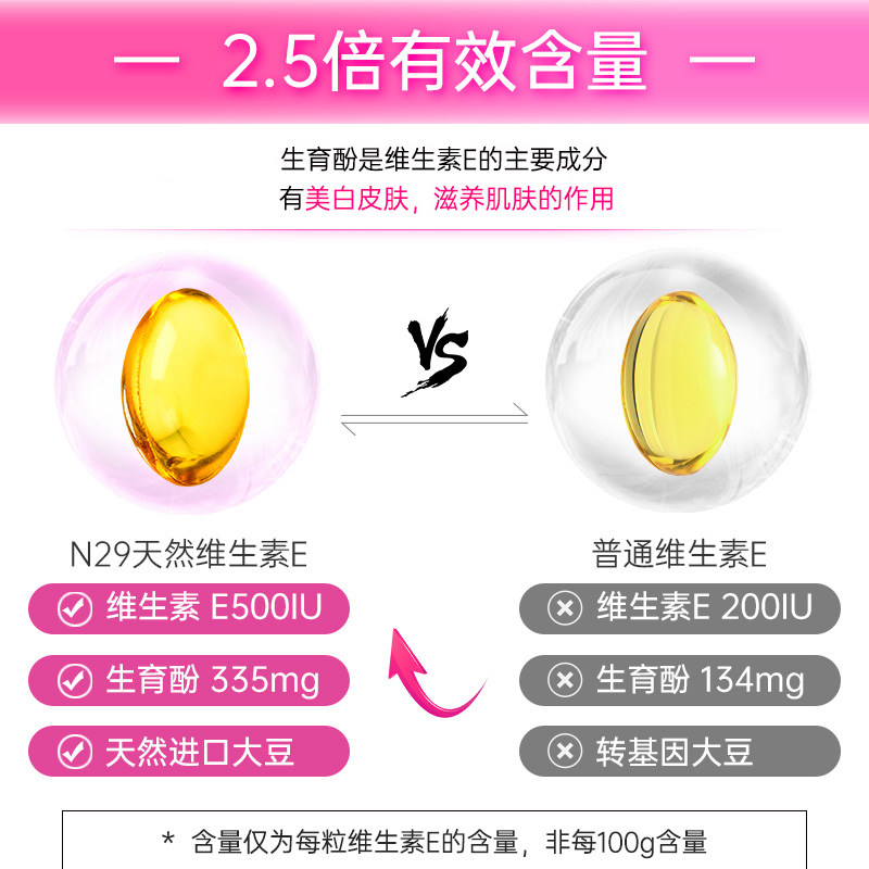 维生素e片美白淡斑海外进口高纯度ve油 n29纽西臣天然维生素e胶囊_虎窝淘