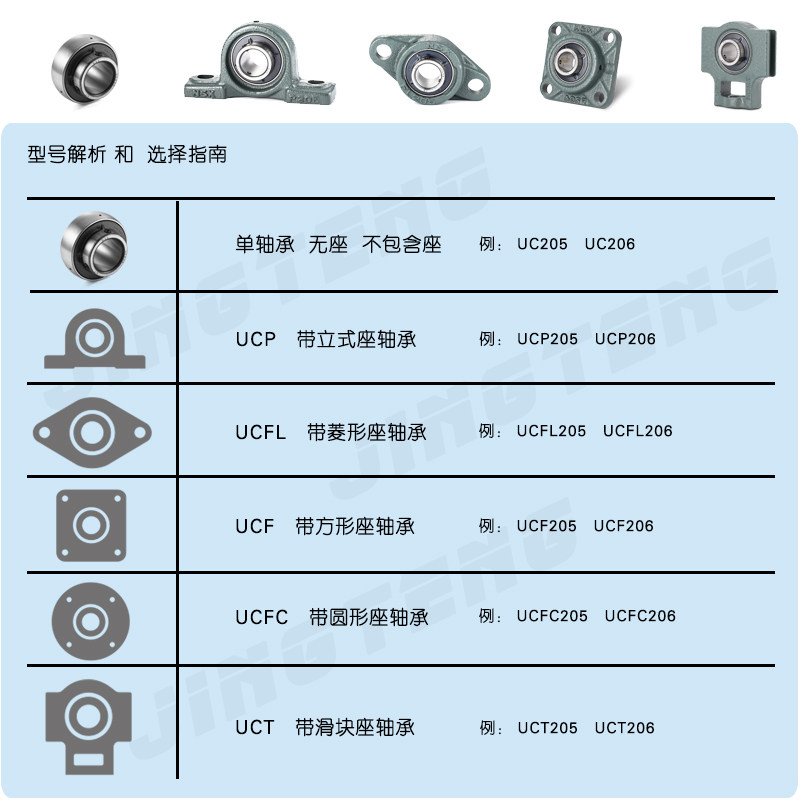 进口NSK轴承UC203外球面UCP204带座UCFL205 206 UCF207 208 209D1_虎窝淘