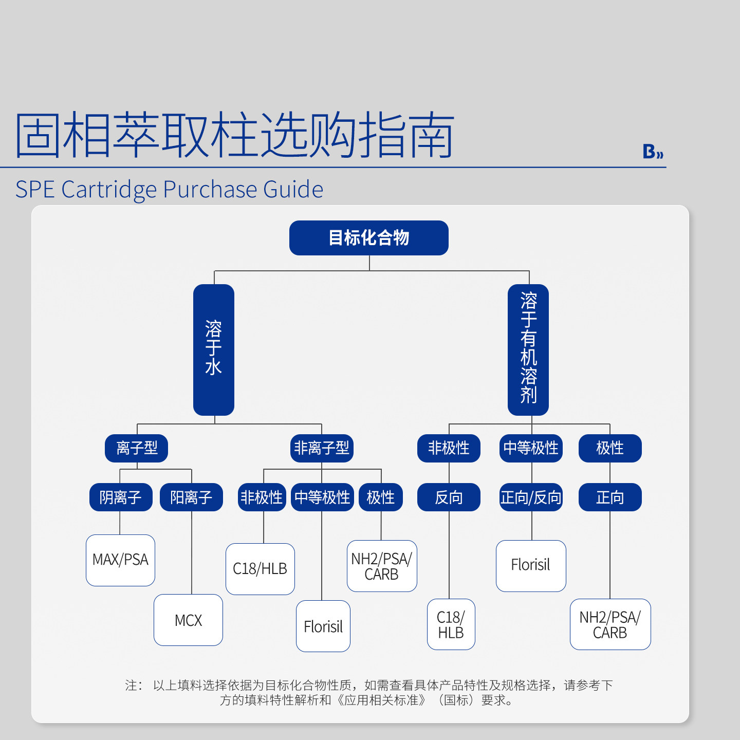 比克曼生物MCX MAX固相萃取柱SPE小柱混合型强阴强阳离子交换柱_虎窝淘
