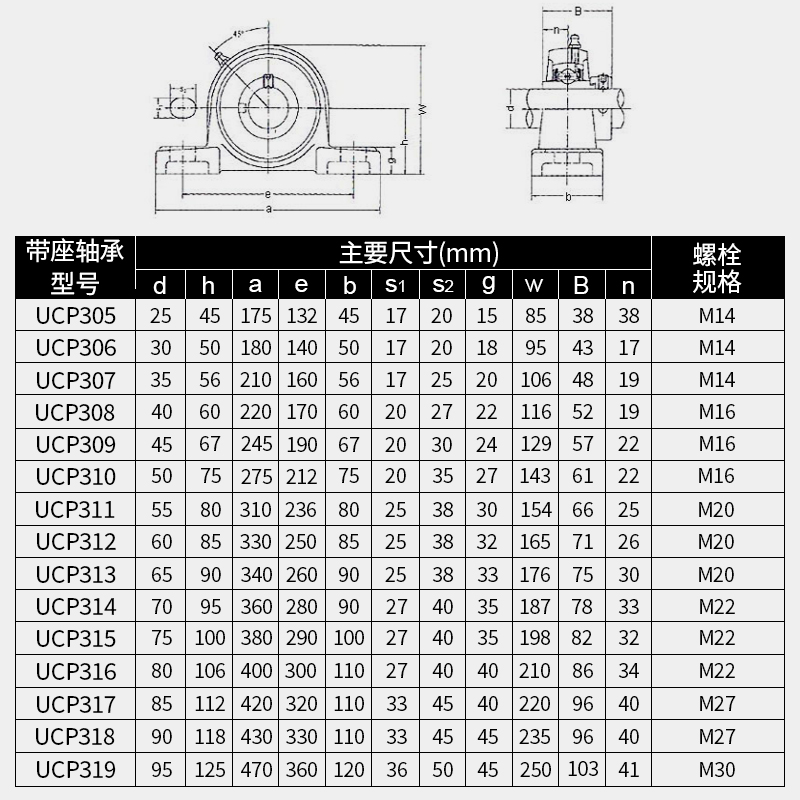 进口NSK带座外球面轴承UCP 306 307 308 309 310 311 312正品保证_虎窝淘