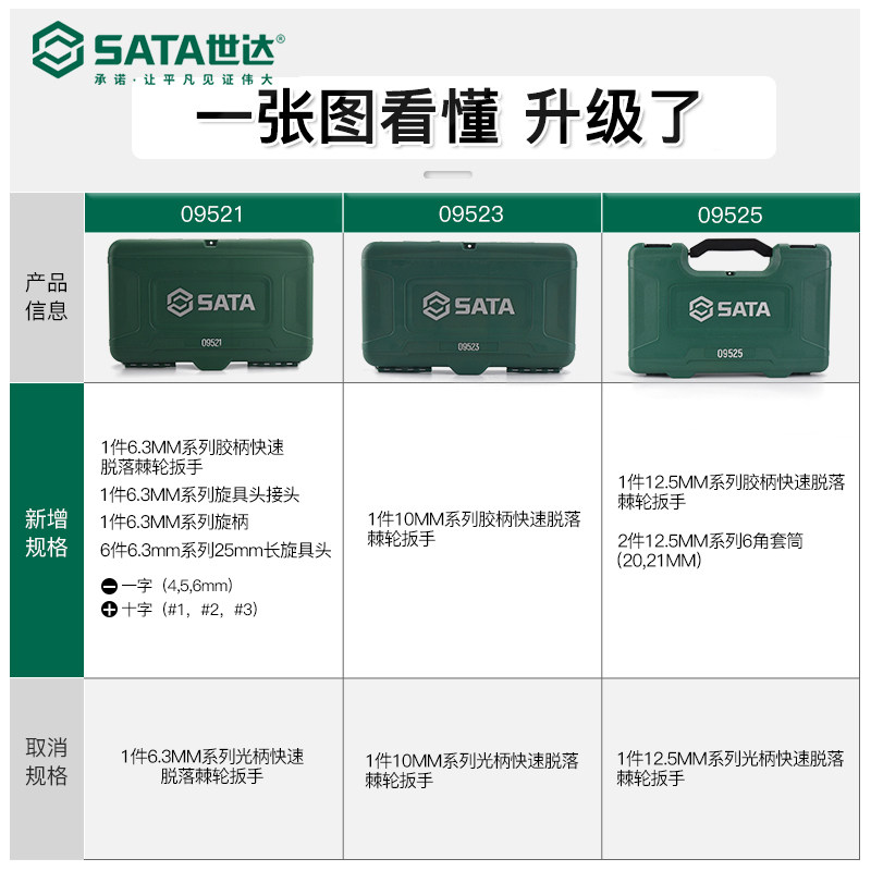 世达工具 13件14件大中小飞棘轮扳手套筒组套 09521 09523 09525_虎窝淘