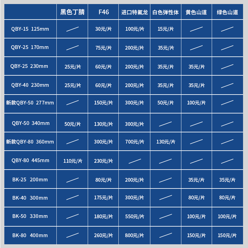 QBY/DBY25/40隔膜泵膜片丁腈/四氟/山道/F46耐腐蚀气动隔膜泵配件_虎窝淘