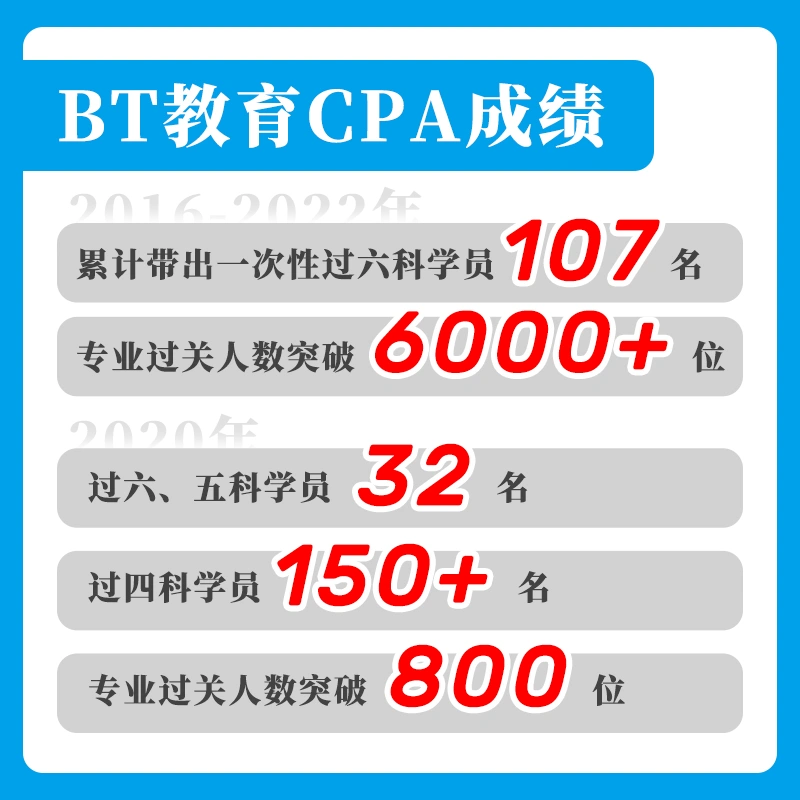 新版现货21天突破注会【战略】CPA教材辅导书2023年五色框架真题精练BT教育官方李彬教你考注册会计师应试网课视频名师讲义非轻一_虎窝淘