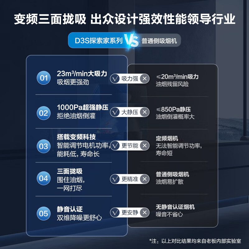 老板28D3S+57B2D吸油机灶具套装厨房抽油机大吸力正品油烟机28X5S_虎窝淘