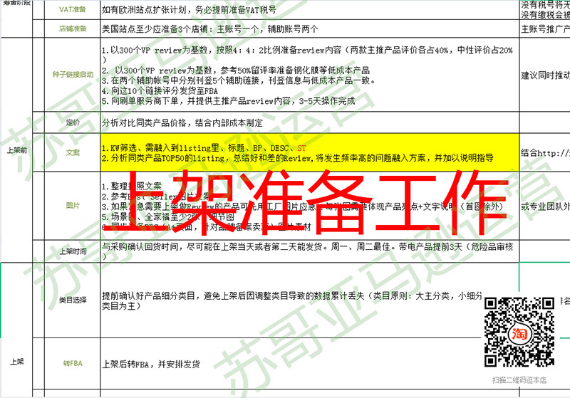 亚马逊运营表格Amazon跨境电商分析表评估表模板广告优化报表教程_虎窝淘