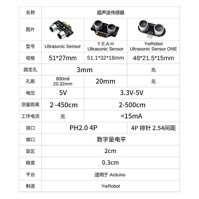 YwRobot适用于Arduino电子积木超声波测距传感器模块兼容HC-SR04_虎窝淘