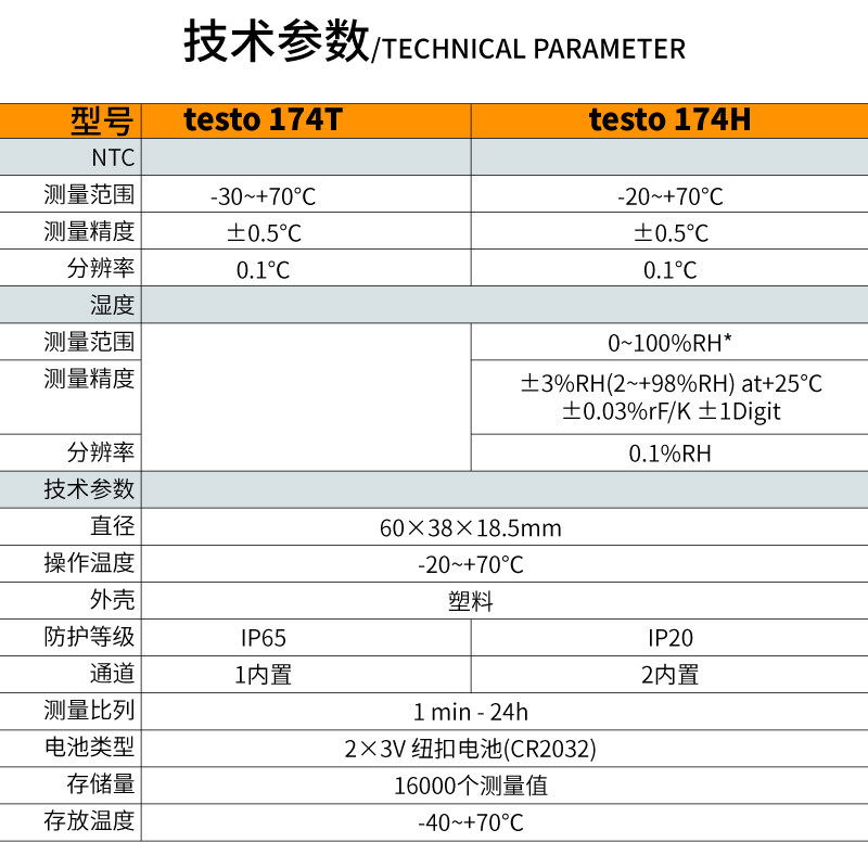 德图testo174T/175H1迷你温湿度记录仪工业高精度室内温度湿度计_虎窝淘