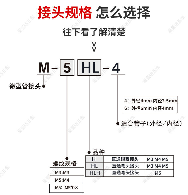 SMC微型快拧锁紧接头迷你直通弯头M-5H-4/6 M3 M4 M-5HL-4 HLH-6_虎窝淘