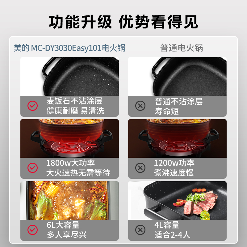 美的电火火锅锅家用大容量电炒锅不粘电煎锅多功能韩式一体电煮锅 虎窝淘