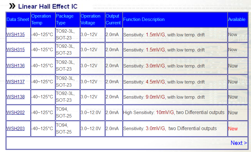 WSH231 W231 TO92-4 可识别南磁极或者北磁极 双独立输出霍尔开关_虎窝淘