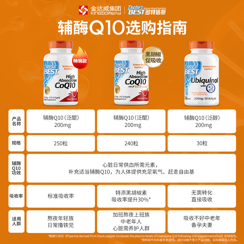 金达威Doctor's Best多特倍斯辅酶Q10心脏保健美国100mg120粒*2瓶_虎窝淘